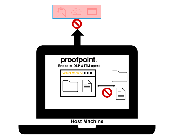 Managing Data Security & Insider Risks in Virtual Desktops | Proofpoint US